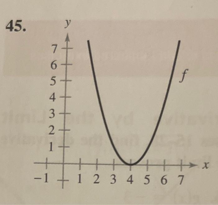 Solved 45.Sketching a Derivative In Exercises 43-48, sketch | Chegg.com