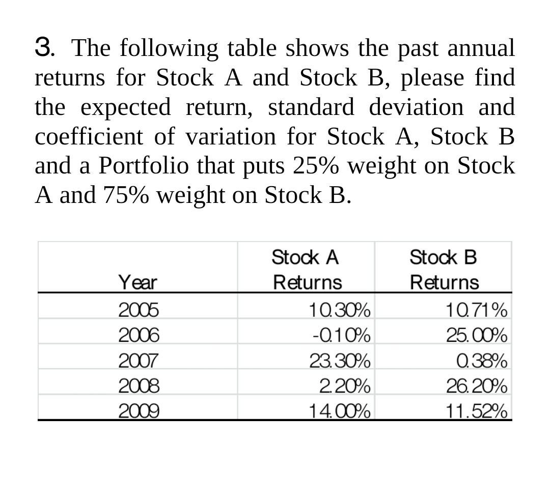 Solved 3. The following table shows the past annual returns | Chegg.com