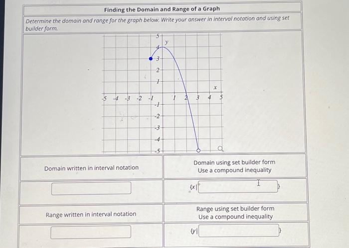 Solved Determine the domain and range for the groph below. | Chegg.com