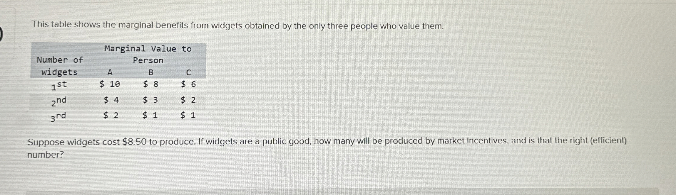 Solved This table shows the marginal benefits from widgets | Chegg.com