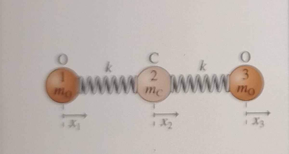 Solved The greenhouse-gas carbon dioxide molecule CO2 | Chegg.com