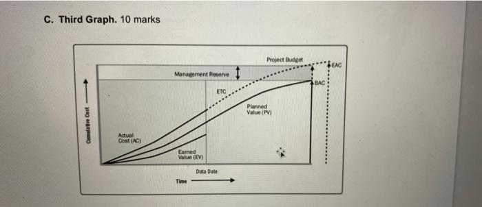 Q2. Elaborate on the following diagrams and graphs: | Chegg.com