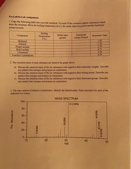Solved Pre-Lab/ln-Lab Assignment: 1. Copy the following | Chegg.com