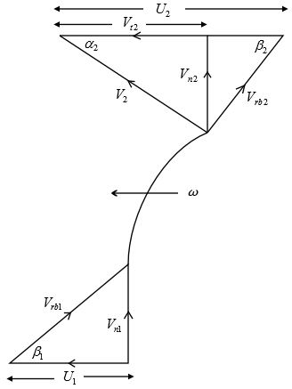 Solved: Chapter 10 Problem 8P Solution | Introduction To Fluid Mechanics 6th Edition | Chegg.com