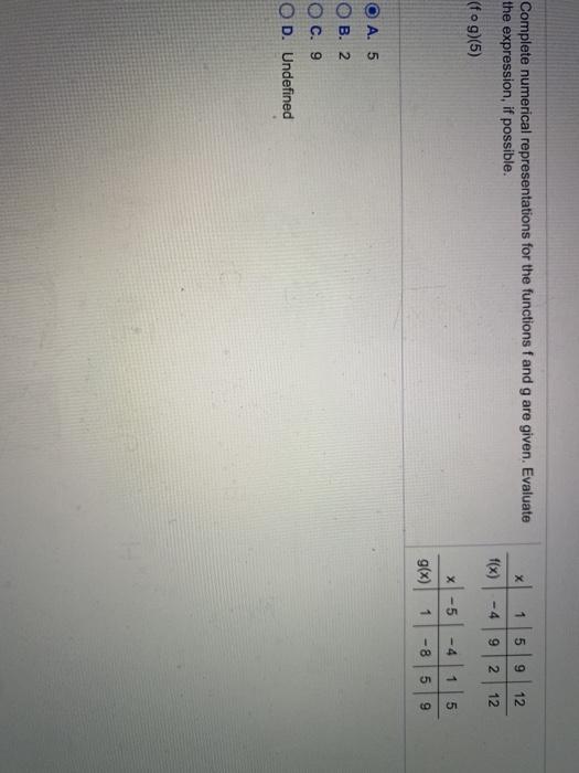 Solved Complete numerical representations for the functions | Chegg.com