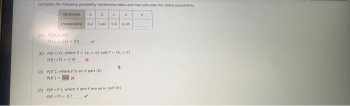 Solved Complete the falipaing prosabirity cistribution tabie | Chegg.com Solved Complete the falipaing prosabirity cistribution tabie | Chegg.com