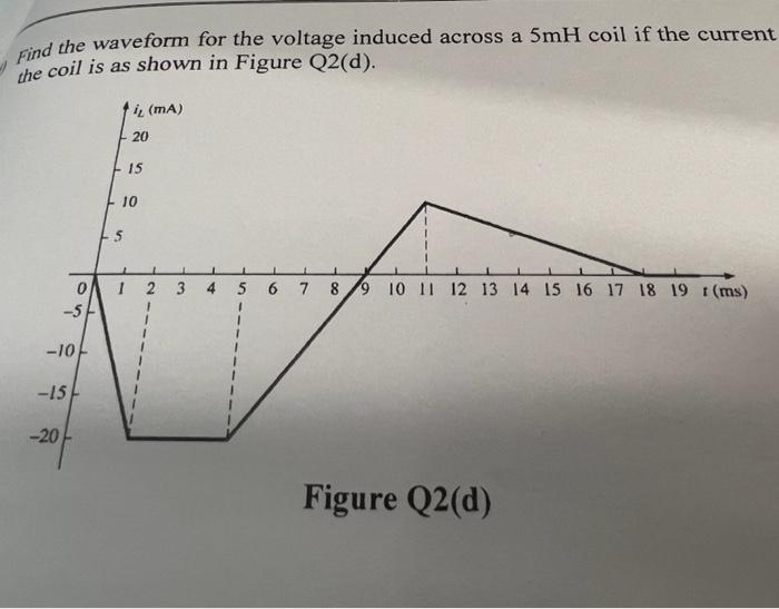 Solved Find the waveform for the voltage induced across a | Chegg.com