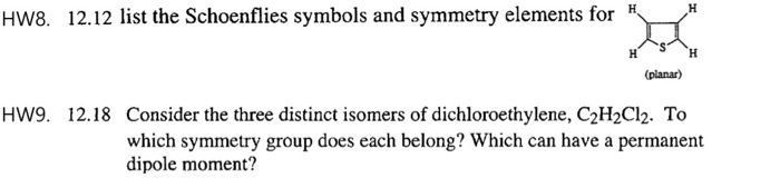 Solved HW8. 12.12 list the Schoenflies symbols and symmetry | Chegg.com