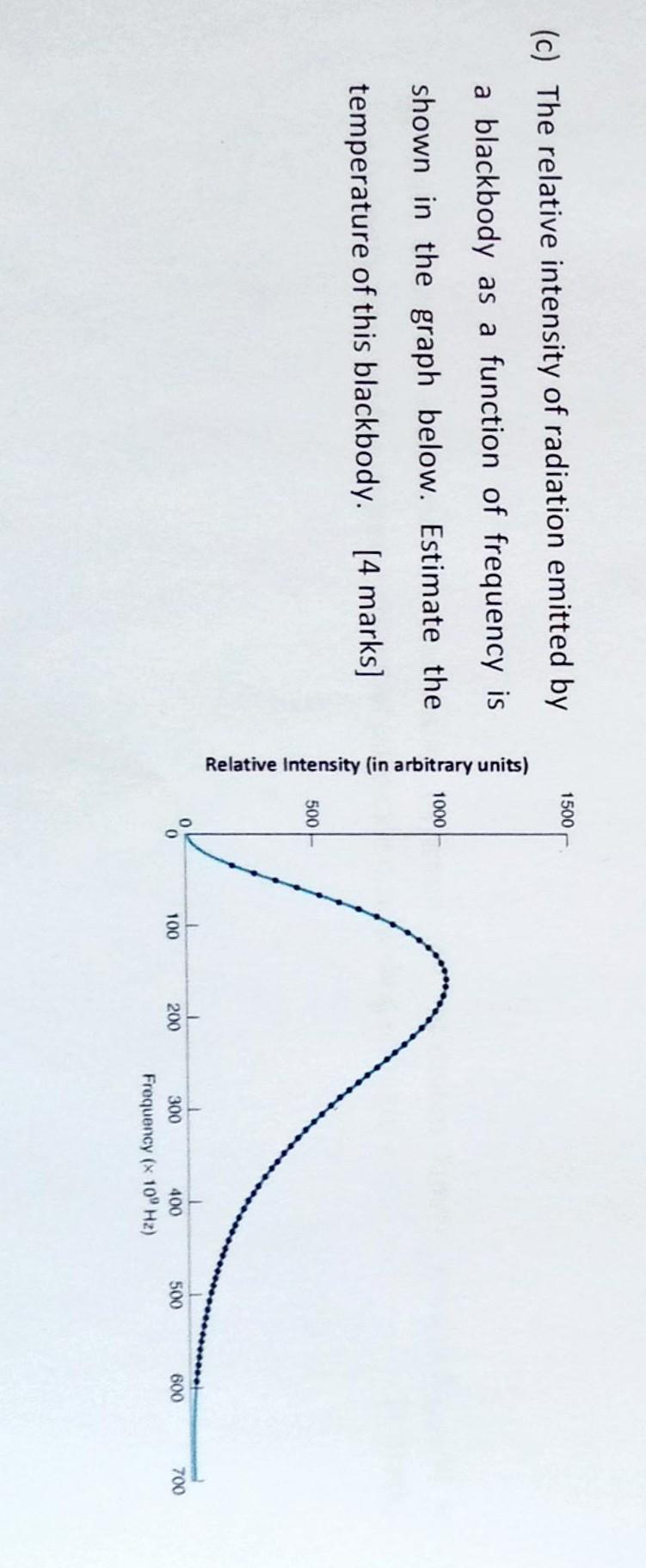 Solved (a) The intensity (I) of radiation emitted from a | Chegg.com