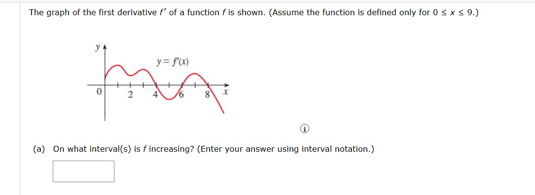 Solved The graph of ﻿the first derivative f' of ﻿a function | Chegg.com