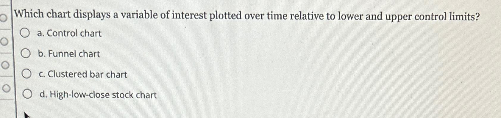 Solved Which chart displays a variable of interest plotted | Chegg.com