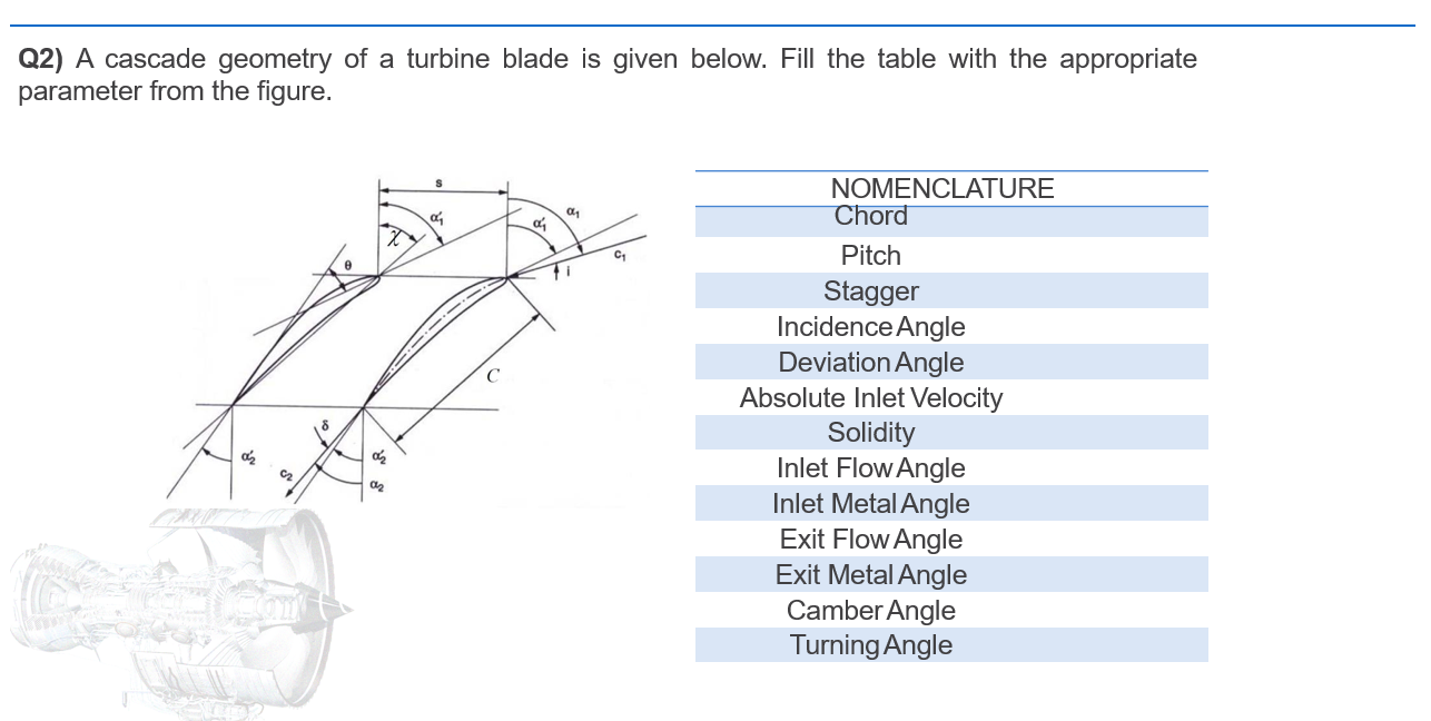 Solved Q2) ﻿A cascade geometry of a turbine blade is given | Chegg.com