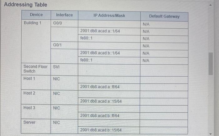 Solved Serveraddressing Tablestep 1 Determine The Ip