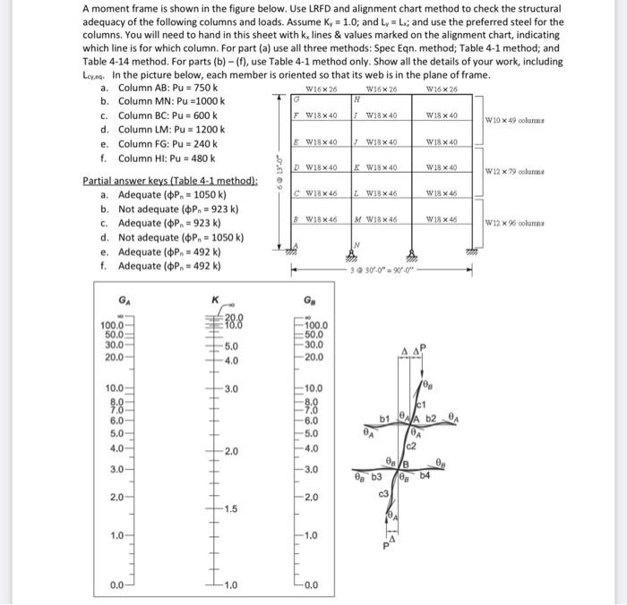 Solved H FW18 x 40 A moment frame is shown in the figure | Chegg.com