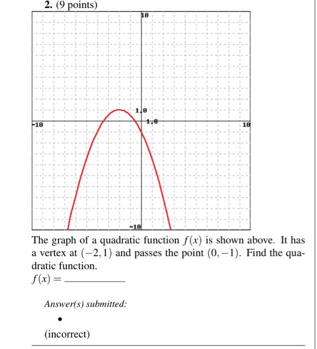 Solved The graph of a quadratic function f(x) is shown | Chegg.com