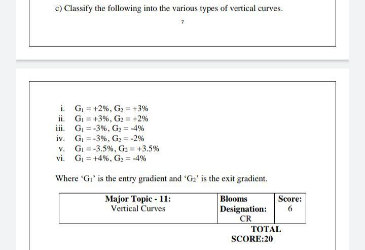 Solved c) Classify the following into the various types of | Chegg.com