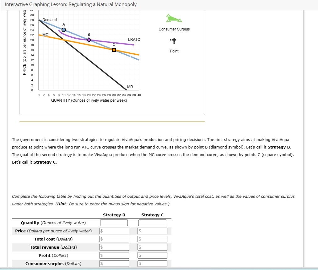 Solved Interactive Graphing Lesson: Regulating a Natural | Chegg.com