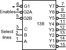 Consult the diagram above for a description of the | Chegg.com