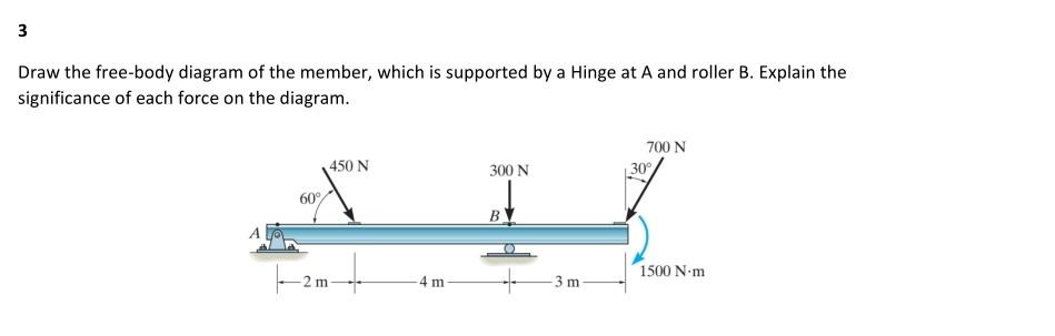 Solved Draw the free-body diagram of the member, which is | Chegg.com