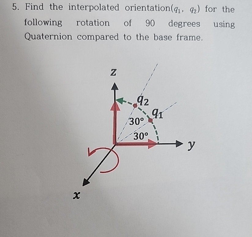 Solved Find the interpolated orientation (q1,q2) ﻿for the | Chegg.com