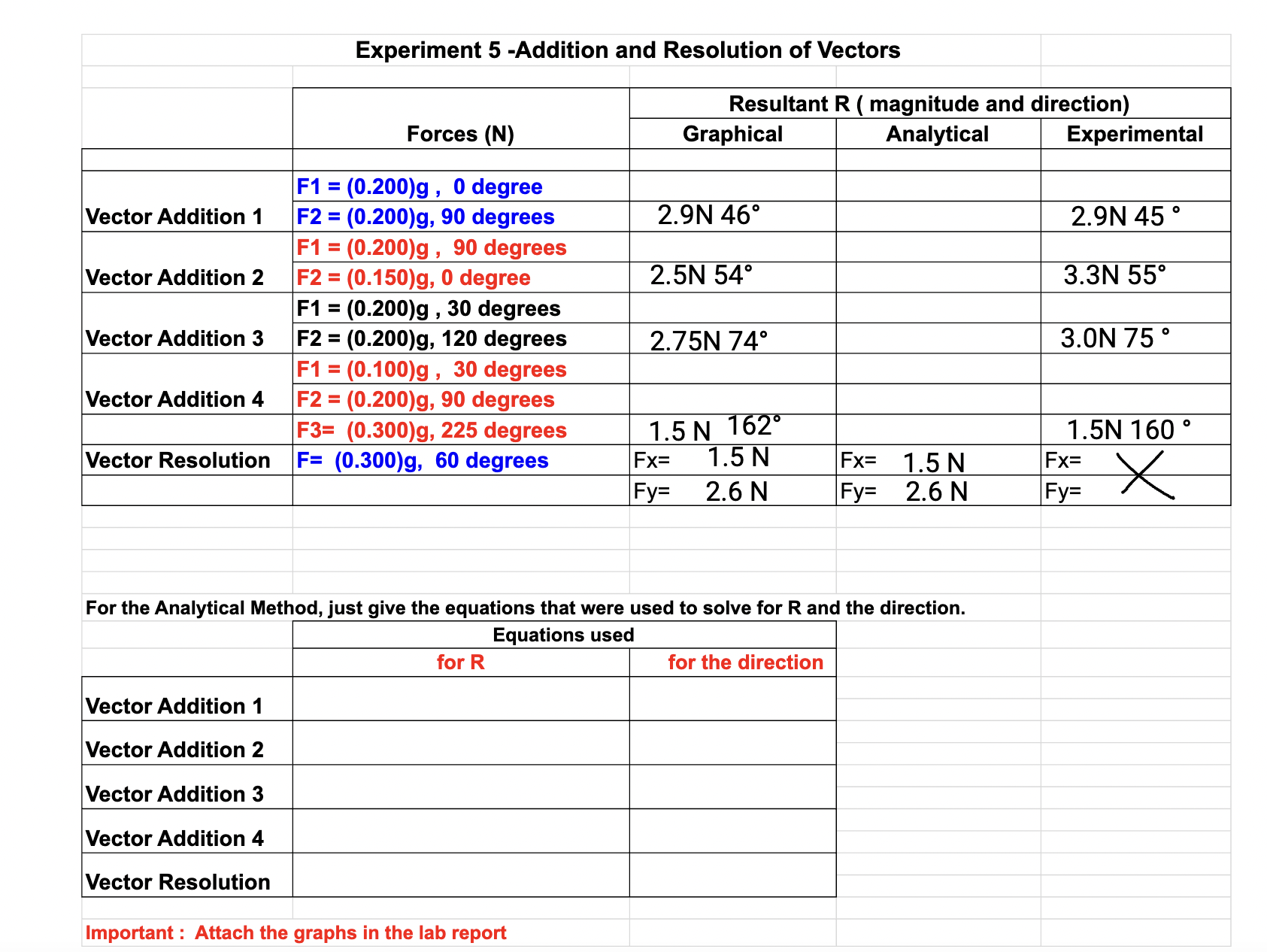 Solved Addition and Resolution of VectorsFor the Analytical | Chegg.com