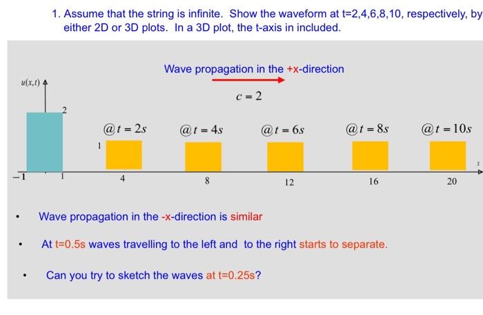 Solved For wave propagation governed by | Chegg.com