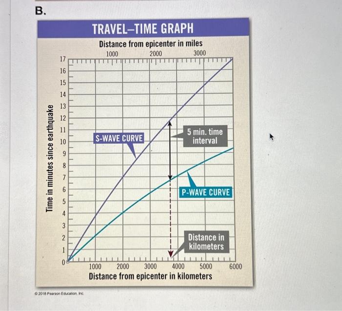 Solved QUESTION 4 Using the figures below: 1) Using the | Chegg.com