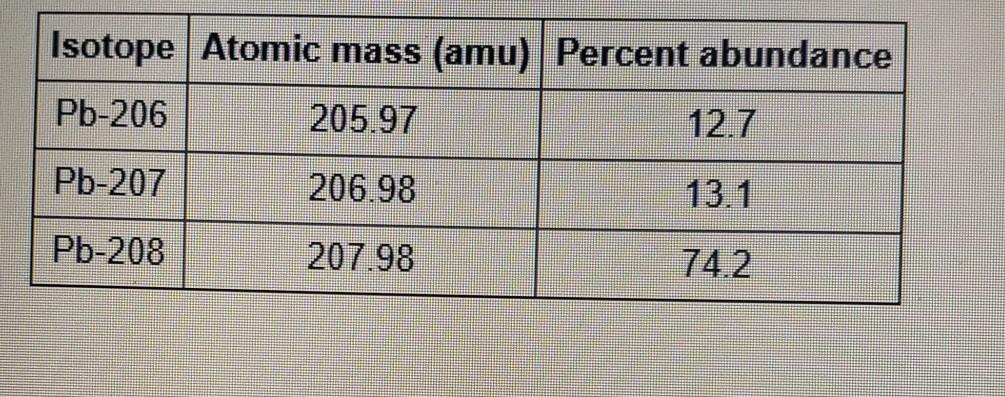 Solved In the PhET simulation, click on the Mixtures tab. | Chegg.com