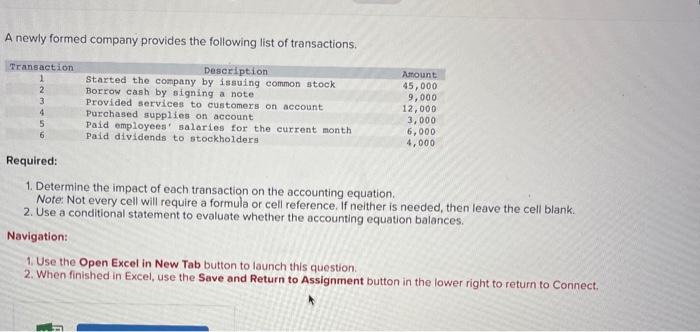Solved A newly formed company provides the following list of | Chegg.com