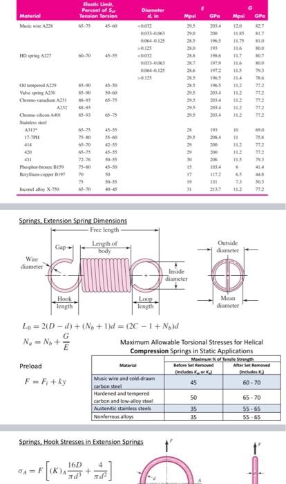 Solved Springs. Hook Stresses in Extension Spr | Chegg.com