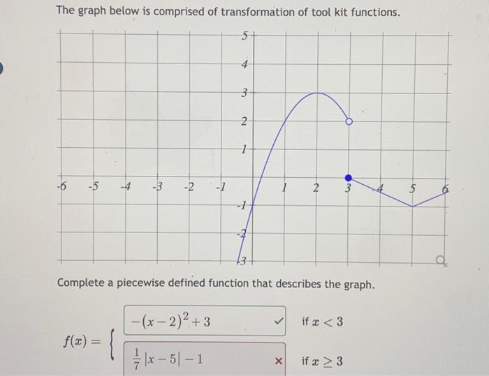 The graph below is comprised of transformation of | Chegg.com