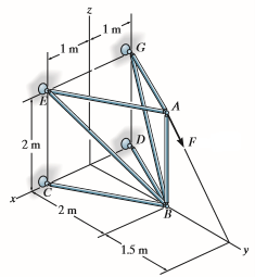 Solved Determine the vertical deflection of point “A”. ﻿Use | Chegg.com
