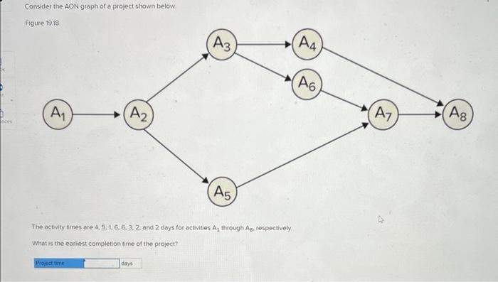 Solved Consider the AON graph of a project shown below The | Chegg.com