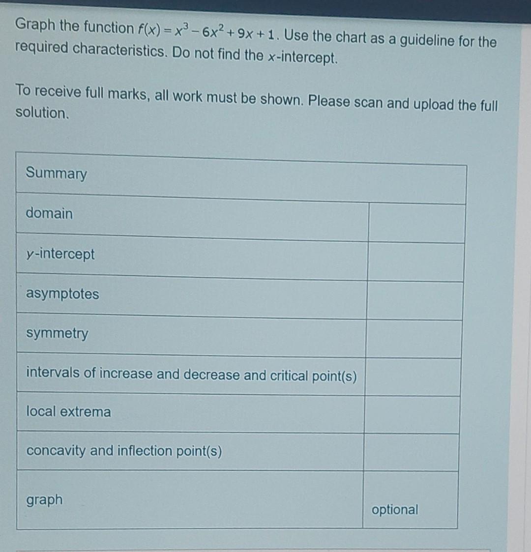 Solved Graph the function f(x)=x3-6x² +9x+1. Use the chart | Chegg.com