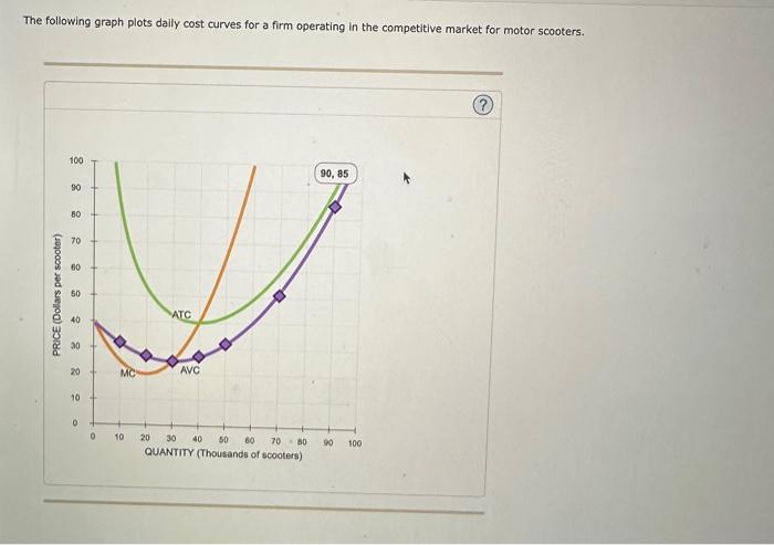 Solved The following graph plots daily cost curves for a | Chegg.com
