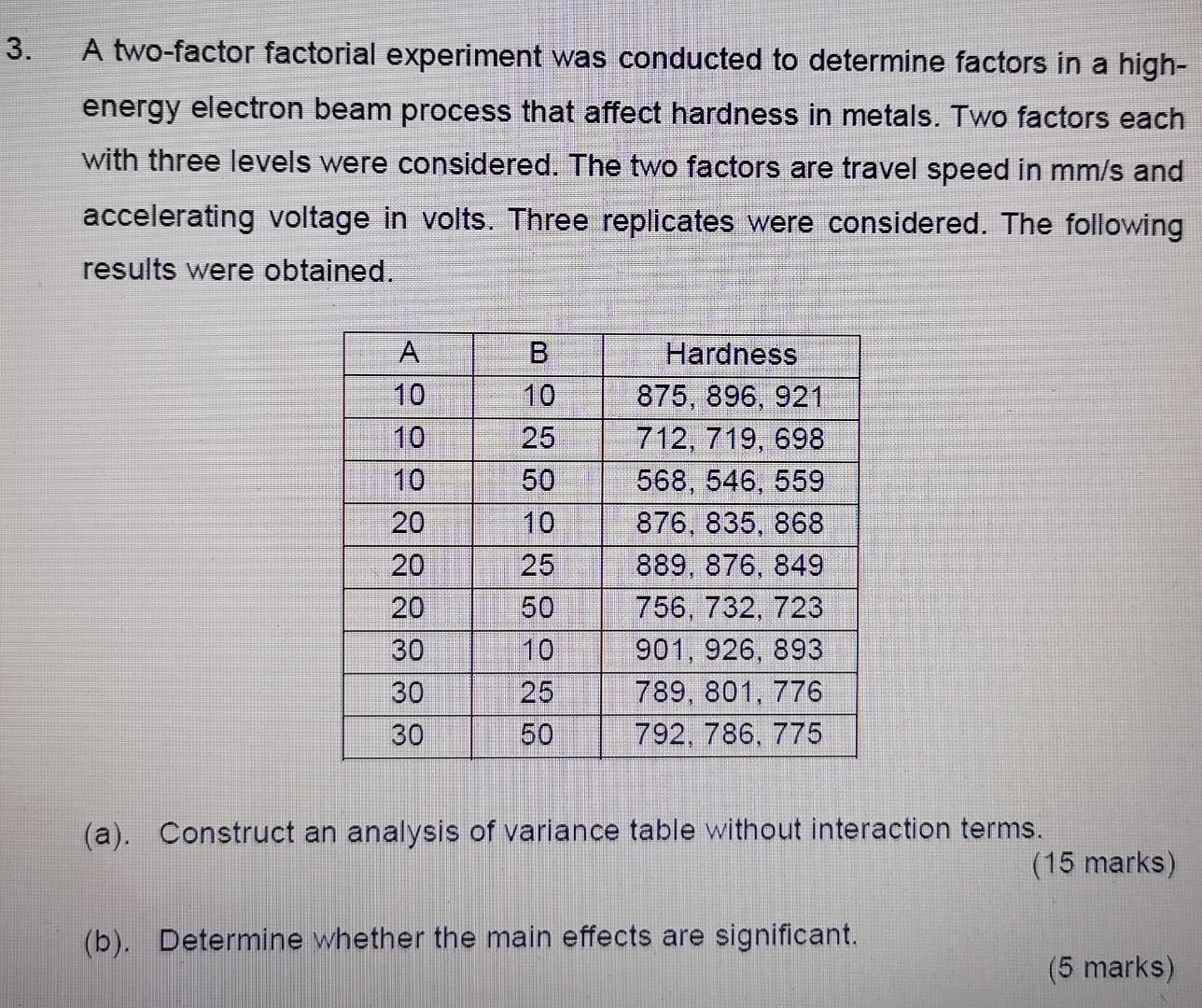 Solved 3. A two-factor factorial experiment was conducted to | Chegg.com