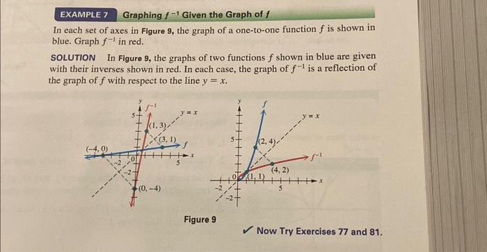 Solved Determine whether each pair of functions graphed are | Chegg.com