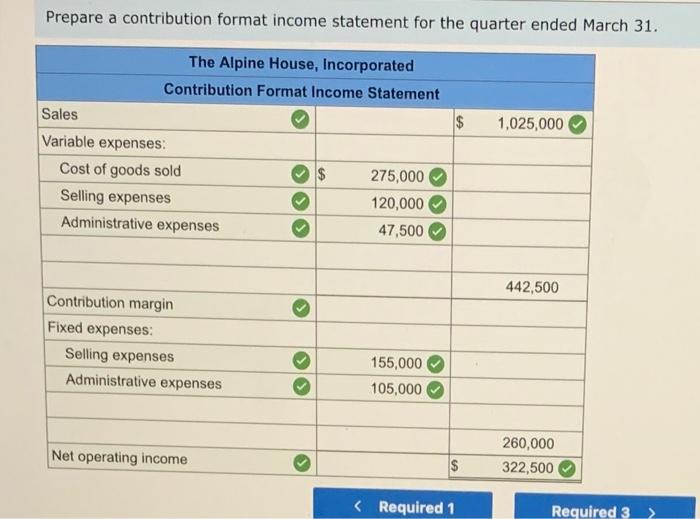 Solved Prepare A Contribution Format Income Statement For