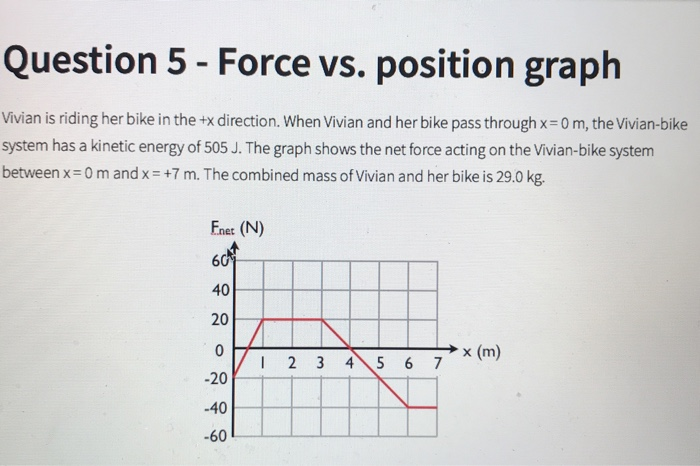 Question 5 - Force vs. position graph Vivian is | Chegg.com