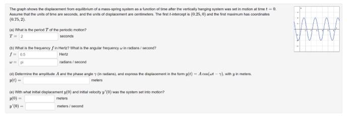 The grach shows the displacemect fomm ecuilbrium of a | Chegg.com