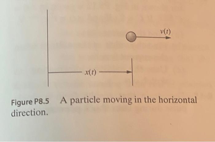 Solved 8-6. The motion of a particle moving in the | Chegg.com