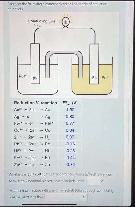 Solved Consider the following electrochemical cell and table | Chegg.com
