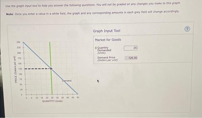 Solved Use the graph input tool to help you answer the | Chegg.com