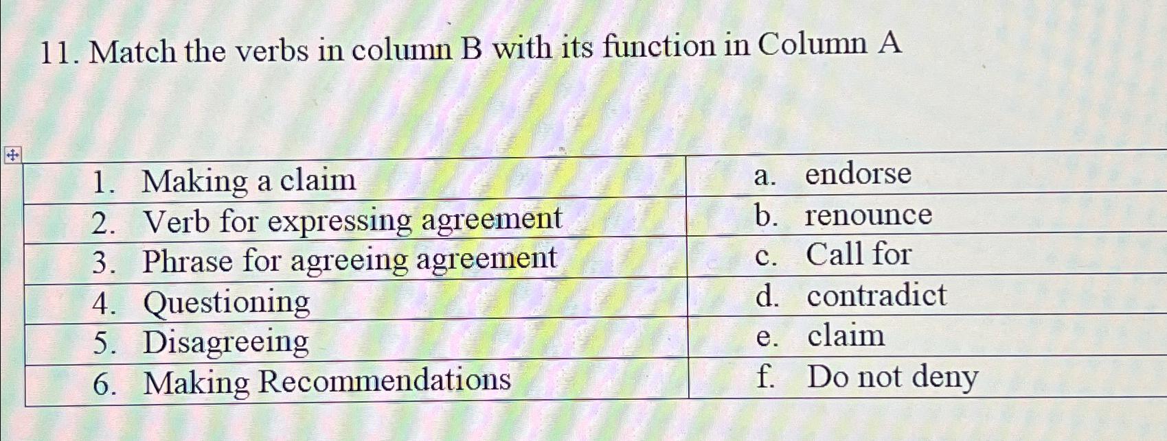 Solved Match the verbs in column B with its function in | Chegg.com
