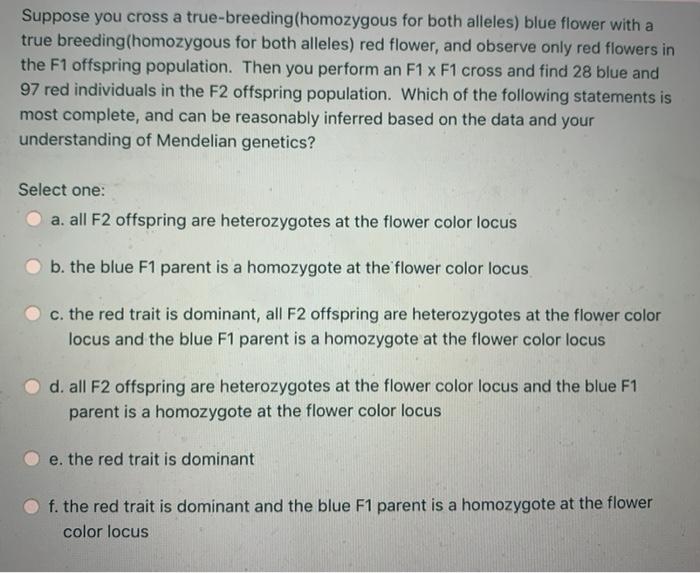 Solved Suppose you cross a true-breeding(homozygous for both | Chegg.com