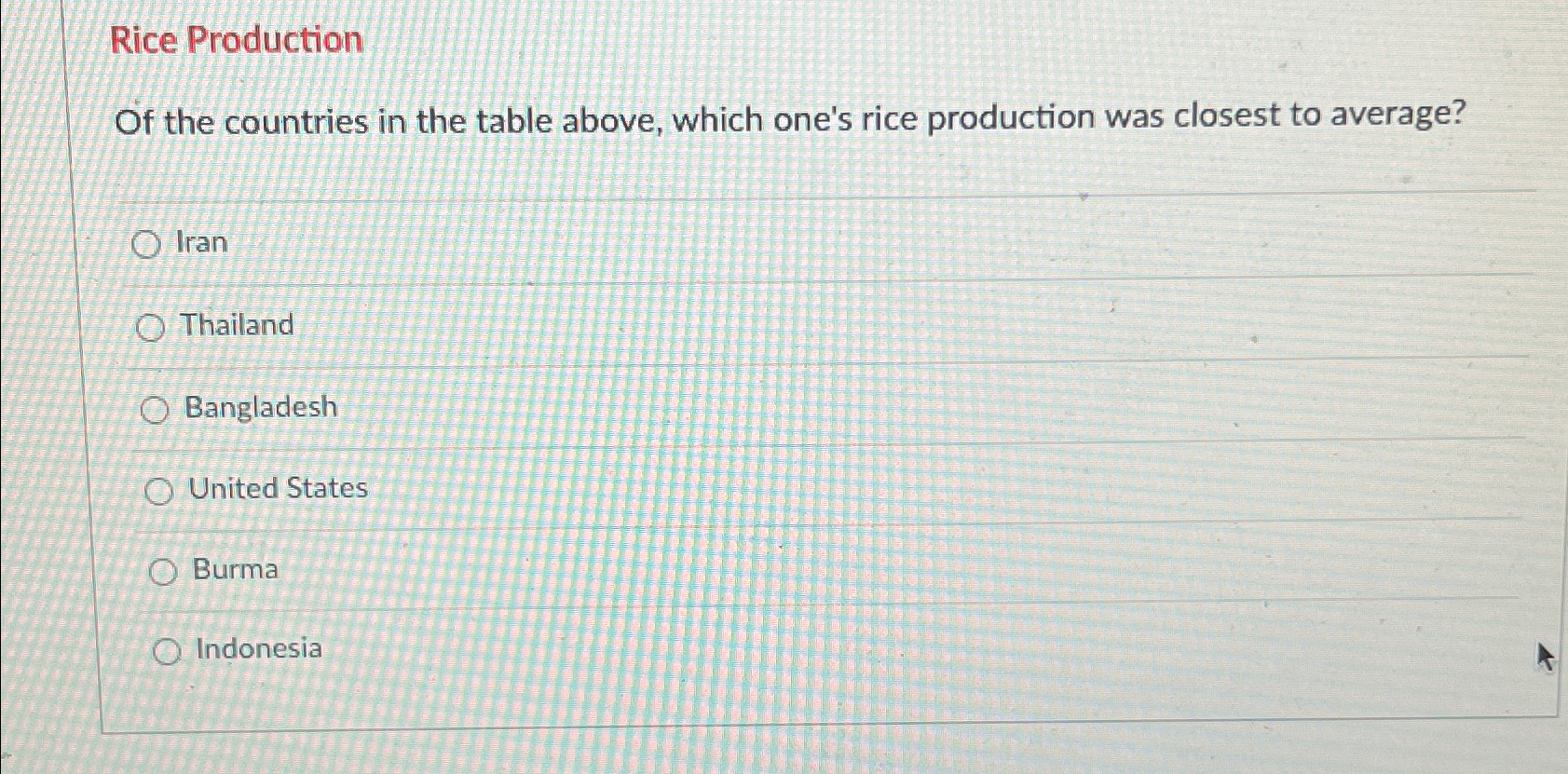 Solved Rice ProductionOf the countries in the table above, | Chegg.com