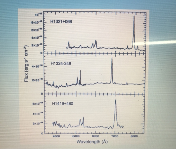 Solved The figure below shows spectra of three quasars: | Chegg.com