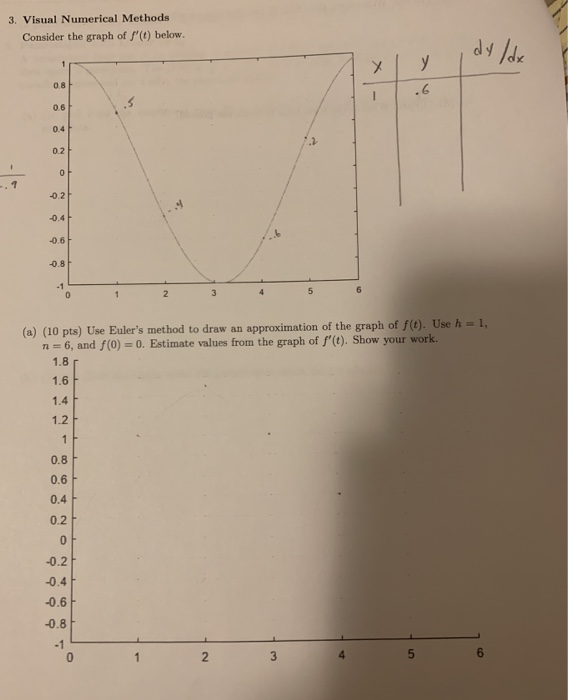 Solved (b) (10 pts) Use Heun's method (Improved Euler) to | Chegg.com