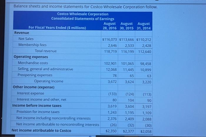 Solved Balance sheets and income statements for Costco | Chegg.com