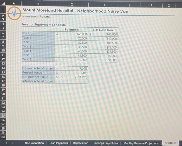 Solved 5. Pranjali also wants to calculate the internal rate | Chegg.com